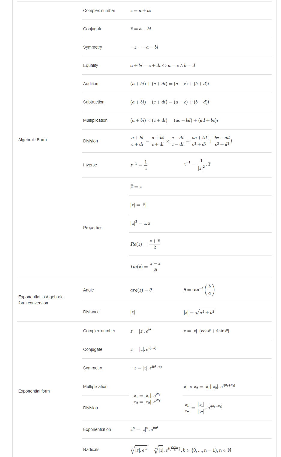 Maths Formulas - NCERT Maths Formulas For CBSE Class 6 to 12