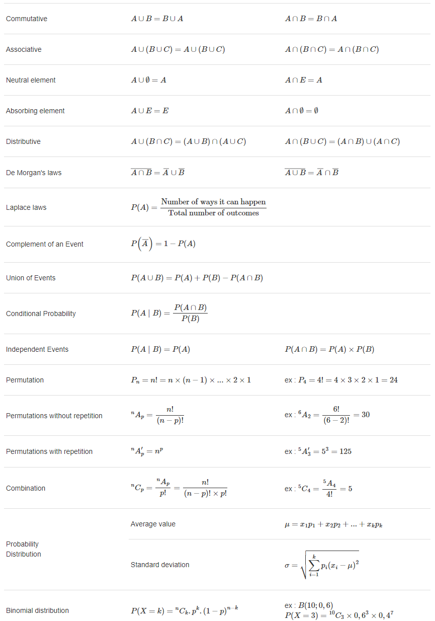 Maths Formulas - NCERT Maths Formulas For CBSE Class 6 to 12